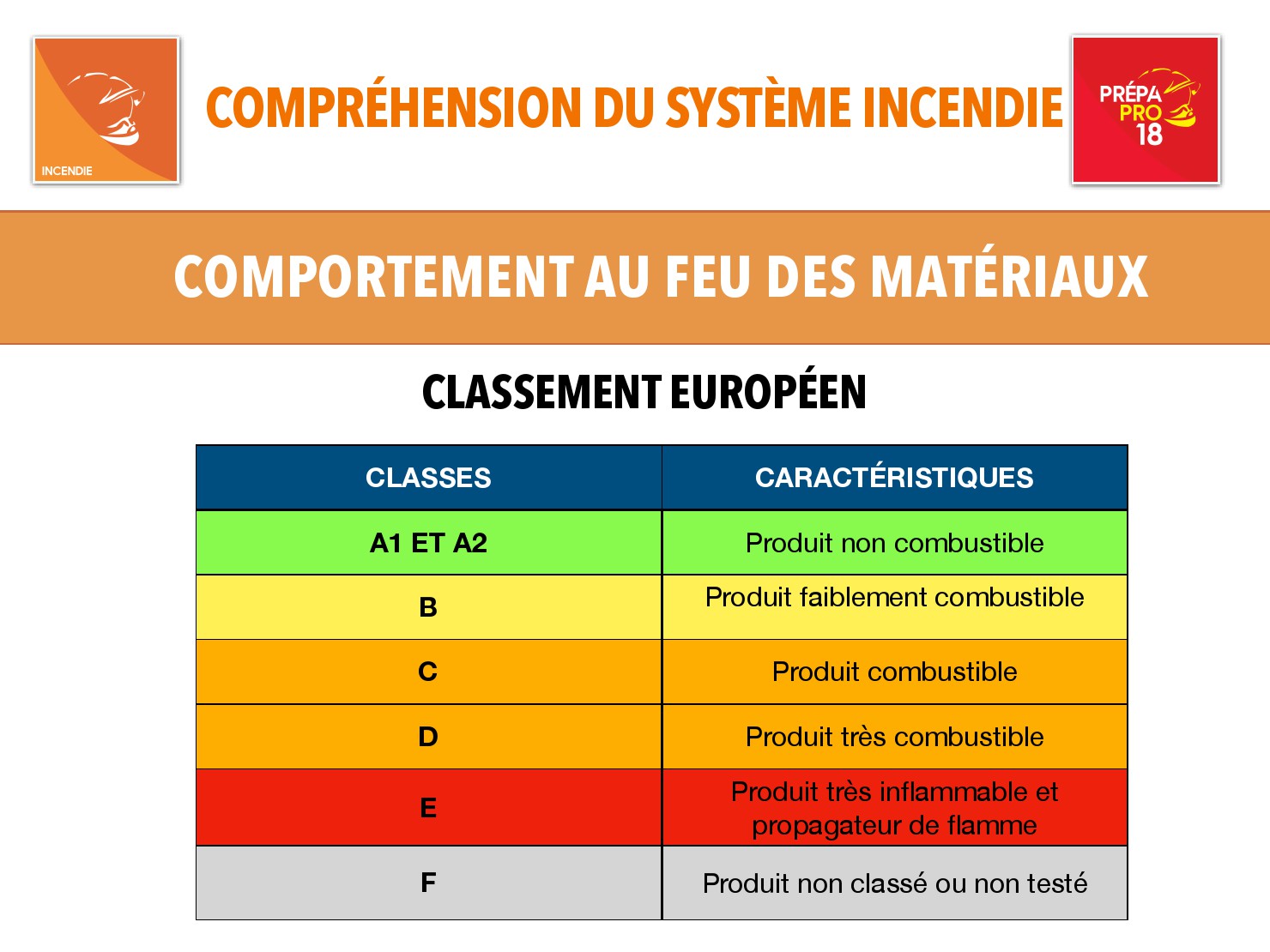 comprehension_systeme_incendie_3_000010 – Prepapro18